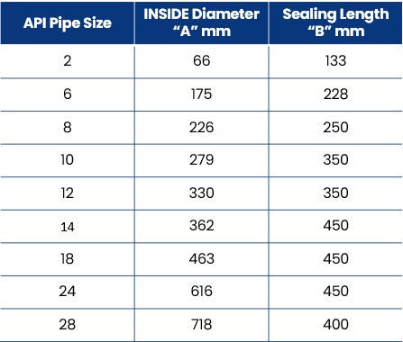 ProClamp® - IO Setia Ventures Sdn Bhd