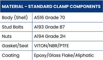 ProClamp® - IO Setia Ventures Sdn Bhd