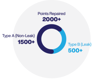 iWrap® - IO Setia Ventures Sdn Bhd