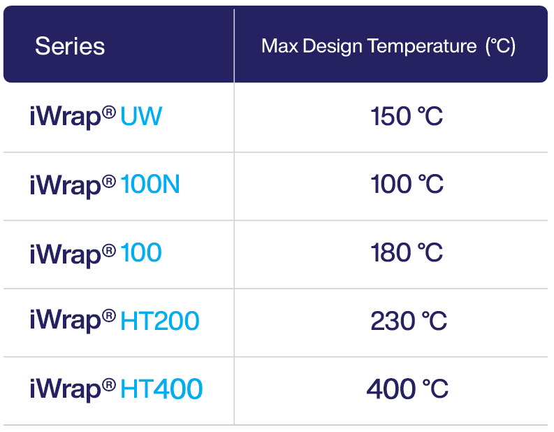 iWrap® - IO Setia Ventures Sdn Bhd